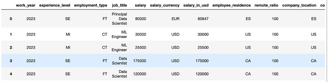 Building a Customized Chatbot System with ChatGPT API: Integration and Classification | by Clare ...