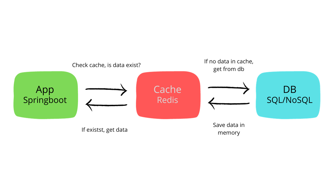 Real-Time Data Streaming Made Easy: Connect Elasticsearch to Kafka with the Elasticsearch Source ...