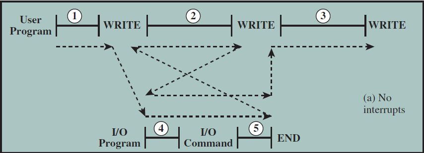 Reading and writing files using memory-mapped I/O | by The Educative Team | Dev Learning Daily