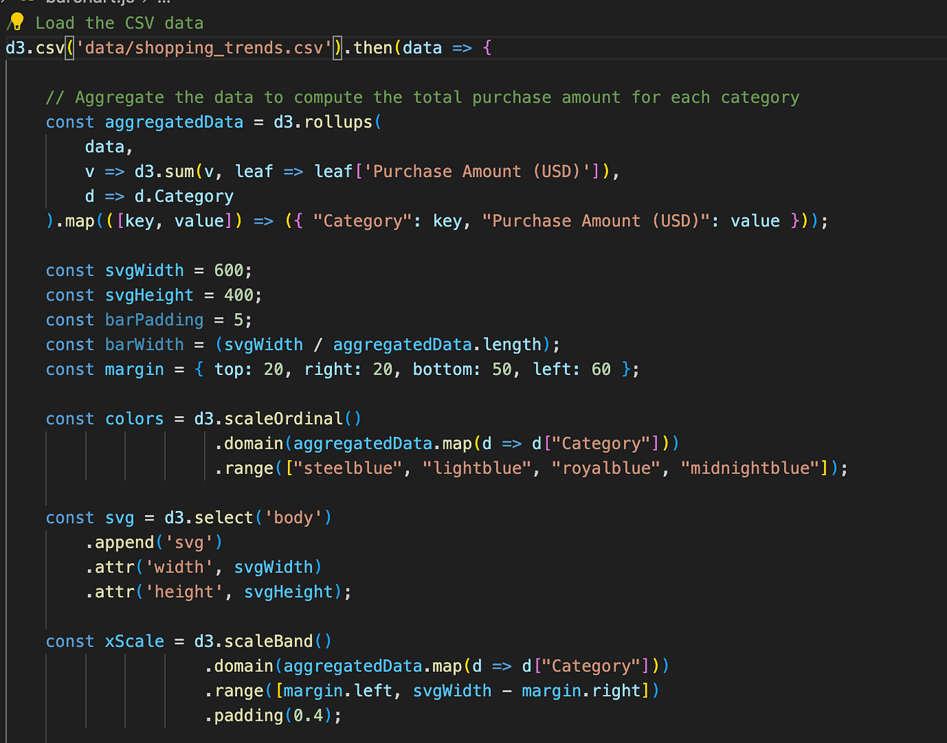 Leveraging AutoML and GPT-4 for Time Series Forecasting | by Keerthana Parsa | Medium
