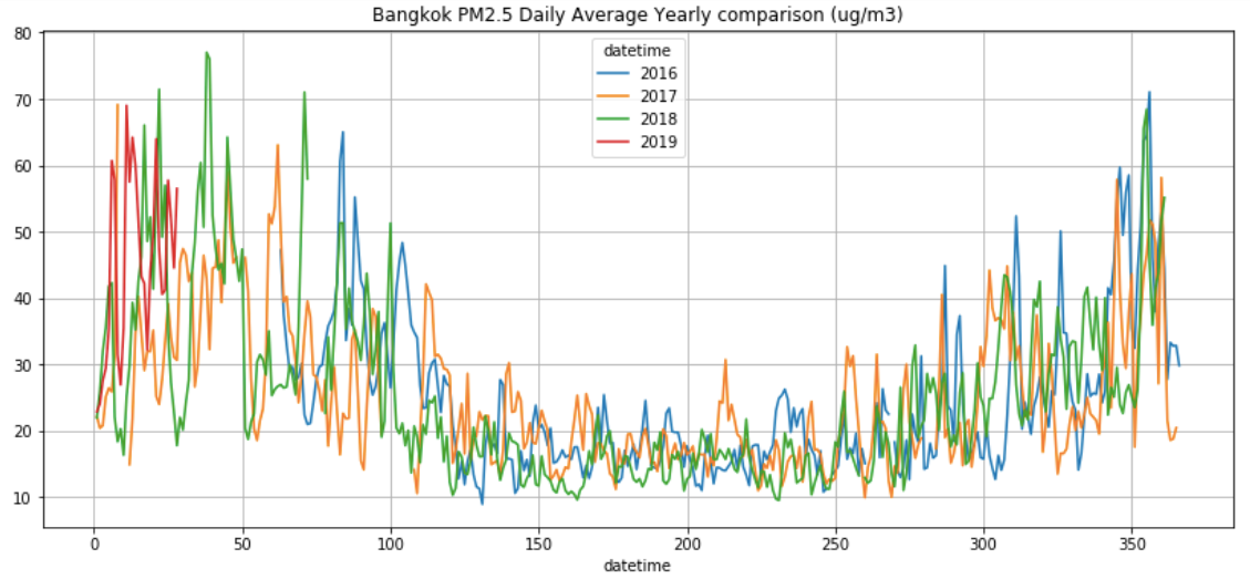DIY indoor PM2.5 and weather station | by Gain | Medium