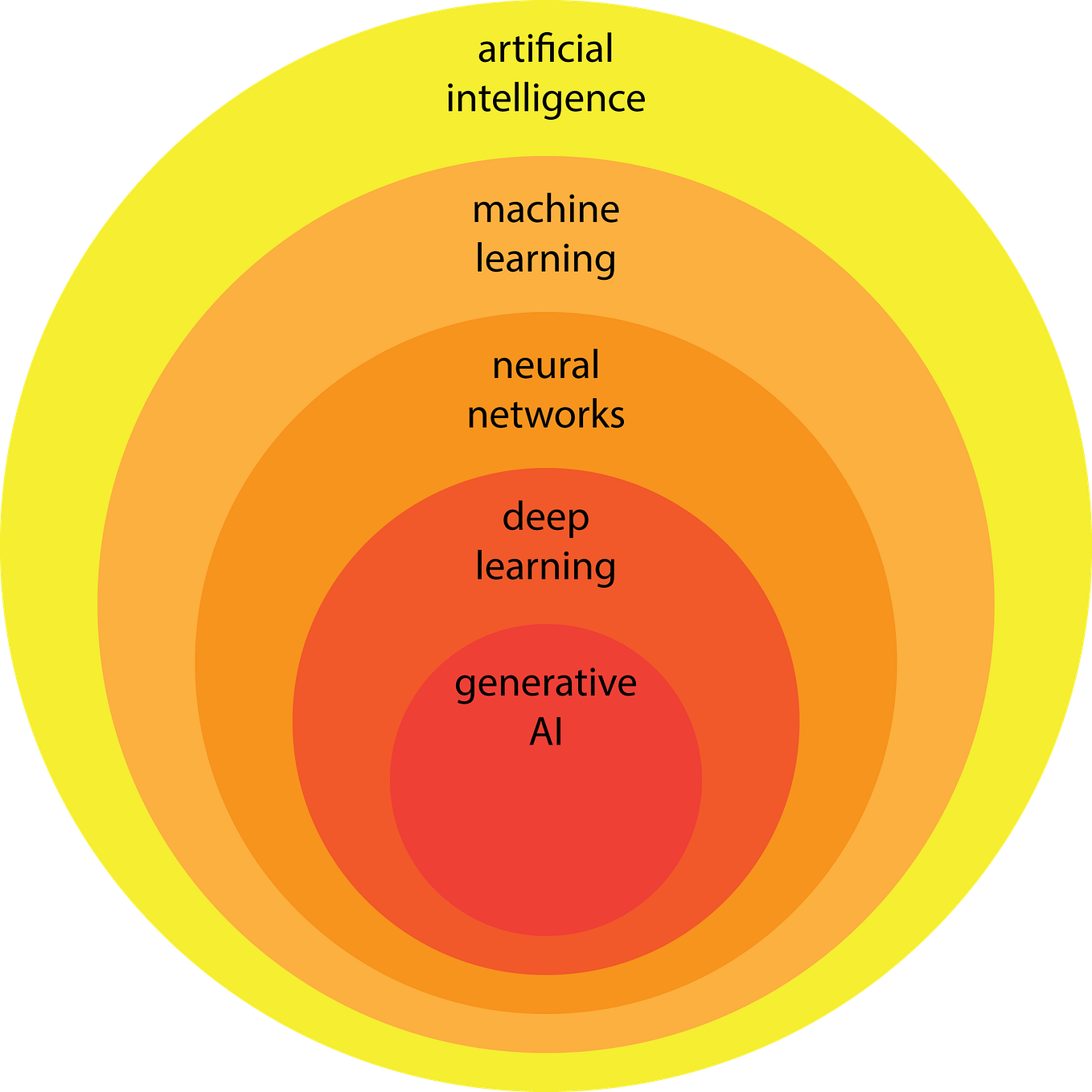 Renting a Virtual Computer on Amazon Web Services | Medium