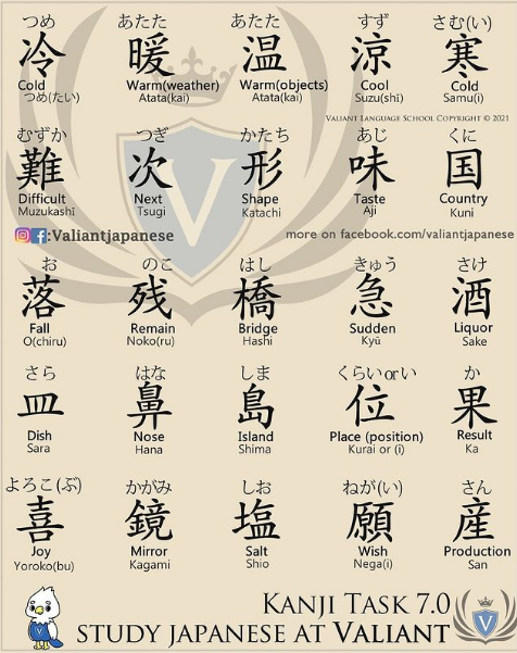 Tips and Tricks for Learning Japanese. | by Valiantjapanese | Medium