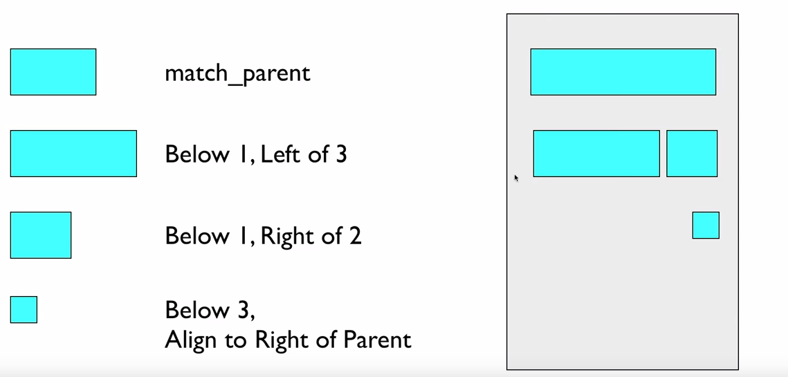 Raspberry Pi GPIO Input Events. Aight, first post! That’s pretty cool. | by Ryan Stewart | Medium
