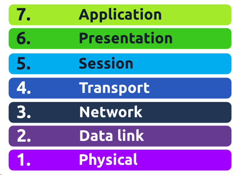 GET COMPTIA SECURITY+ THROUGH TRYHACKME. (PART 1) | by Stavros Papasotiropoulos | Medium
