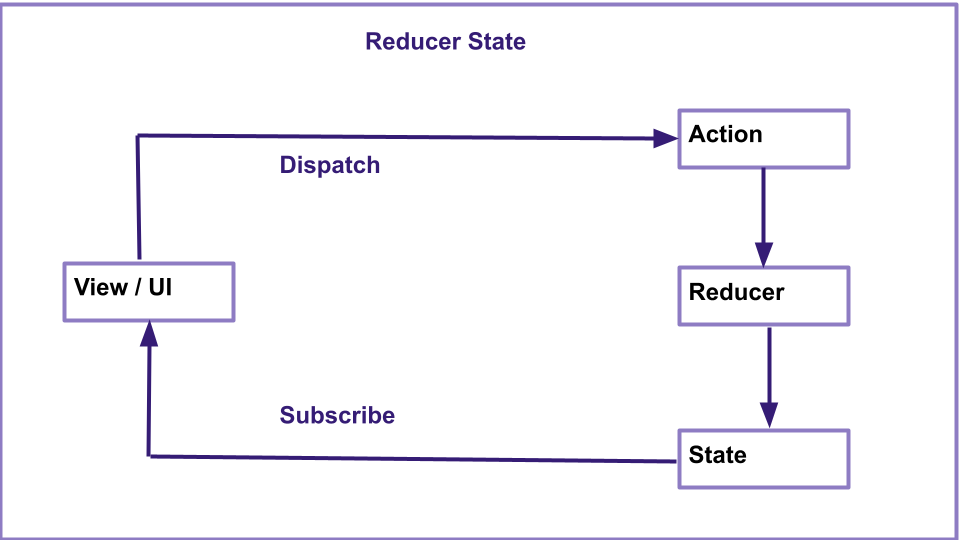 How JSX is converted into JS?. What is JSX? | by Md Sajjad Hosen Noyon | Medium