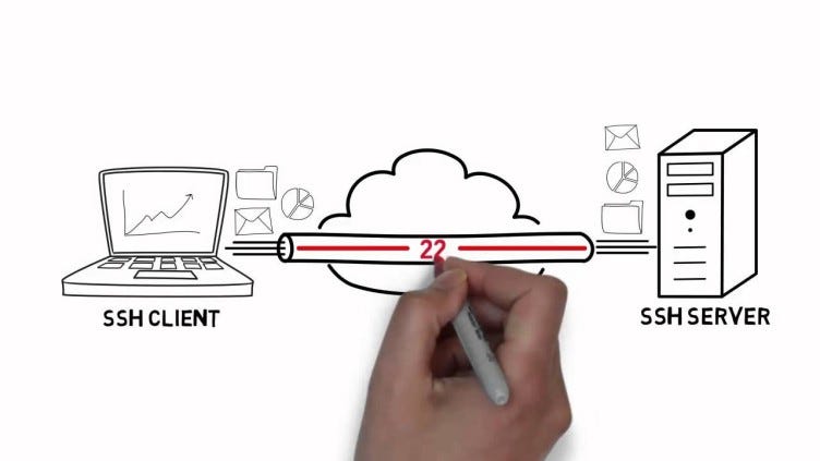 Ldap Search using Python — Tutorial | by Mohammed Eltahir | Medium