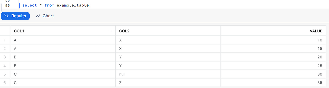 Uncovering Insights with MIN_BY/MAX_BY in Snowflake SQL: Retrieving ... Uncovering Insights with MIN_BY/MAX_BY in Snowflake SQL: Retrieving ...