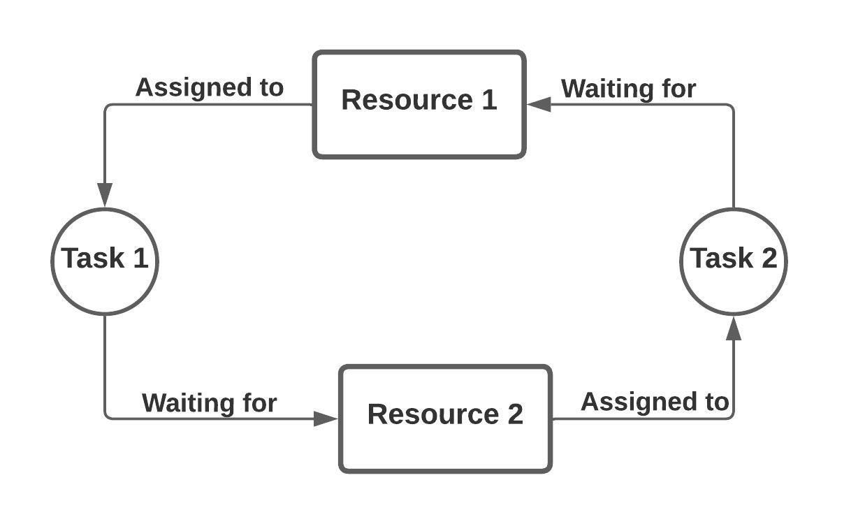 Thread Synchronization in Python. Understanding Mutex Locks and Joins ...