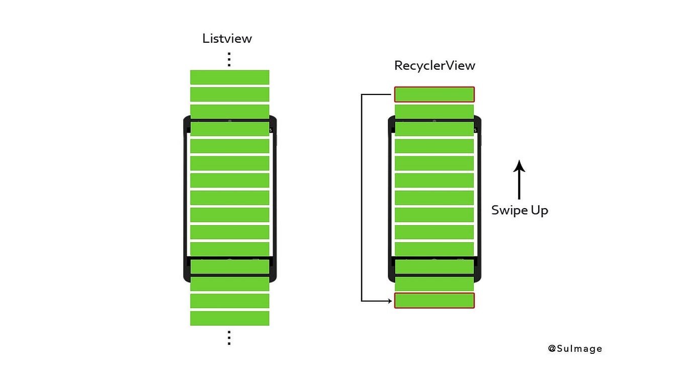 What is “Lazy Loading” in Android-Kotlin? | by Ipek | Medium
