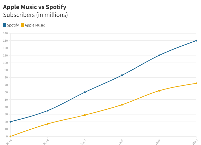 Analyzing Haddaway — What Is Love | by JKMusicReview | Medium
