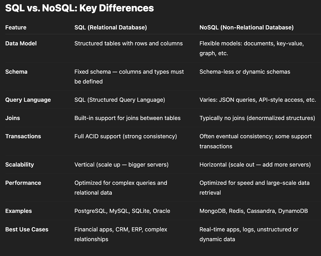Understanding PostgreSQL Parameter Context: A Comprehensive Guide | by ... Understanding PostgreSQL Parameter Context: A Comprehensive Guide | by ...