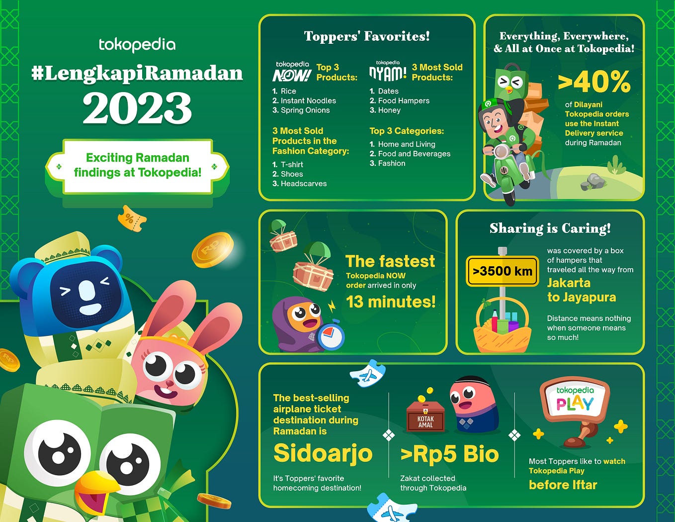 The Story Behind Tokopedia’s 10 Year Journey | by Bianca Adriennawati ...