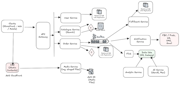 Spring Boot Password Encryption Using Jpa Converter Medium 4576