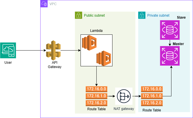 Containerized Python Application Using AWS ECS With Fargate +ALB+ VPC ... Containerized Python Application Using AWS ECS With Fargate +ALB+ VPC ...