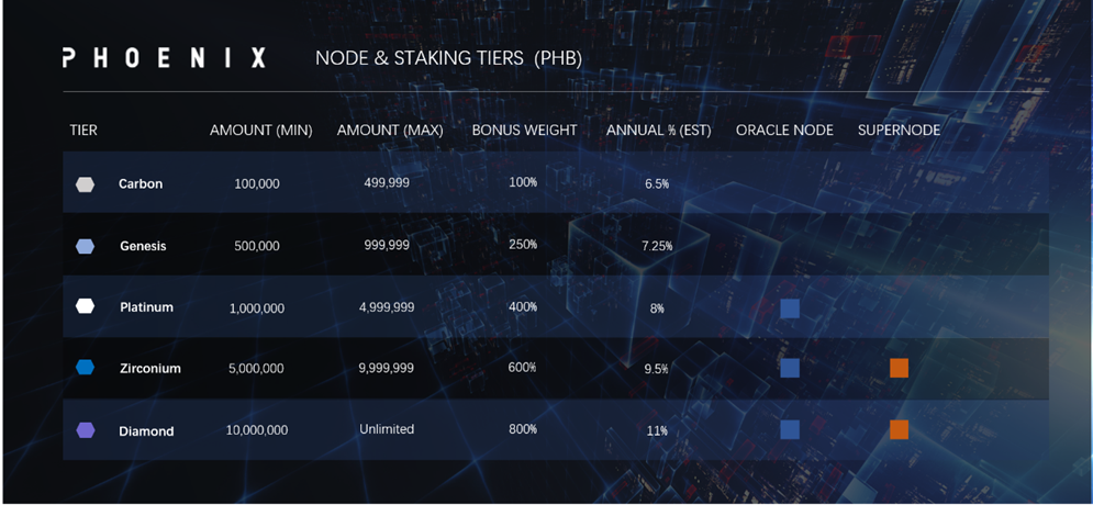 Phoenix Global Oracle Development Plan & Status Report | by Phoenix ...