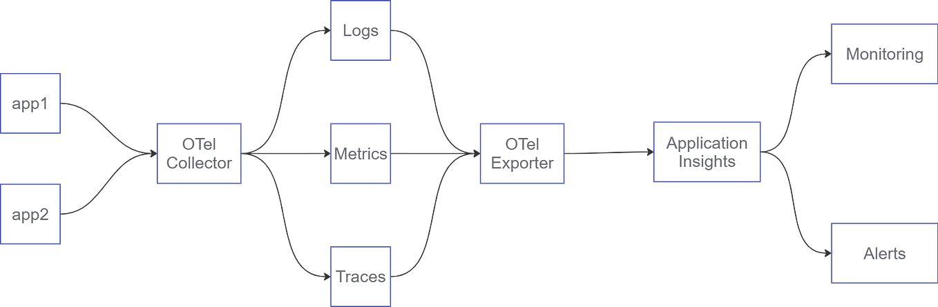 Debugging with TypeScript, Jest, ts-jest and Visual Studio Code | by ...