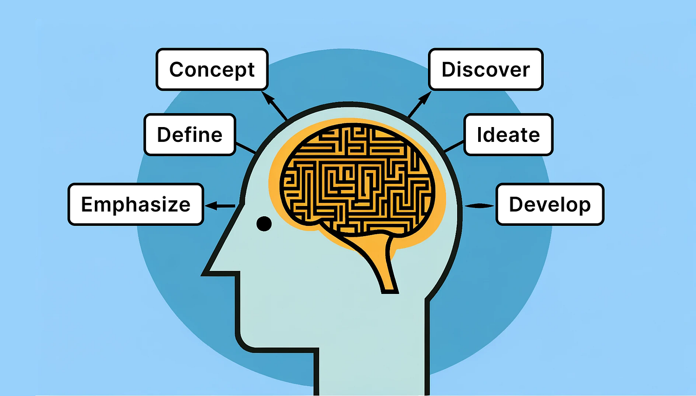 Building UX for Error Validation Strategy | by Ola Mishina | Lead ...