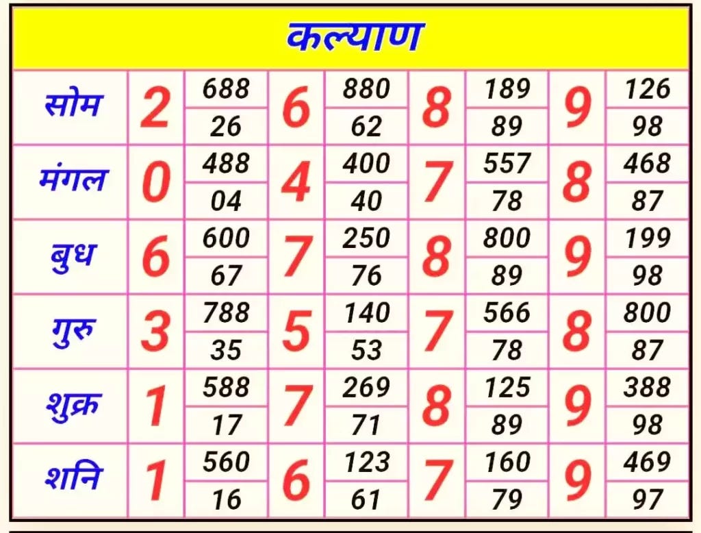 Revolutionizing Entertainment: The Rise of Satta Matka and Ludo Game ...