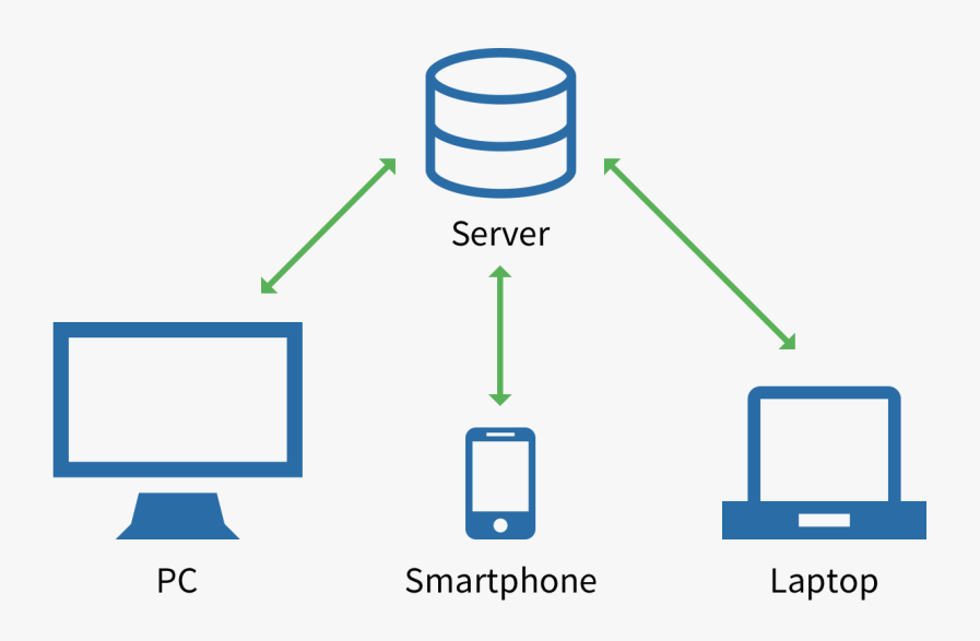 How to connect your AWS PostgreSQL database to PgAdmin. | by Carla ...
