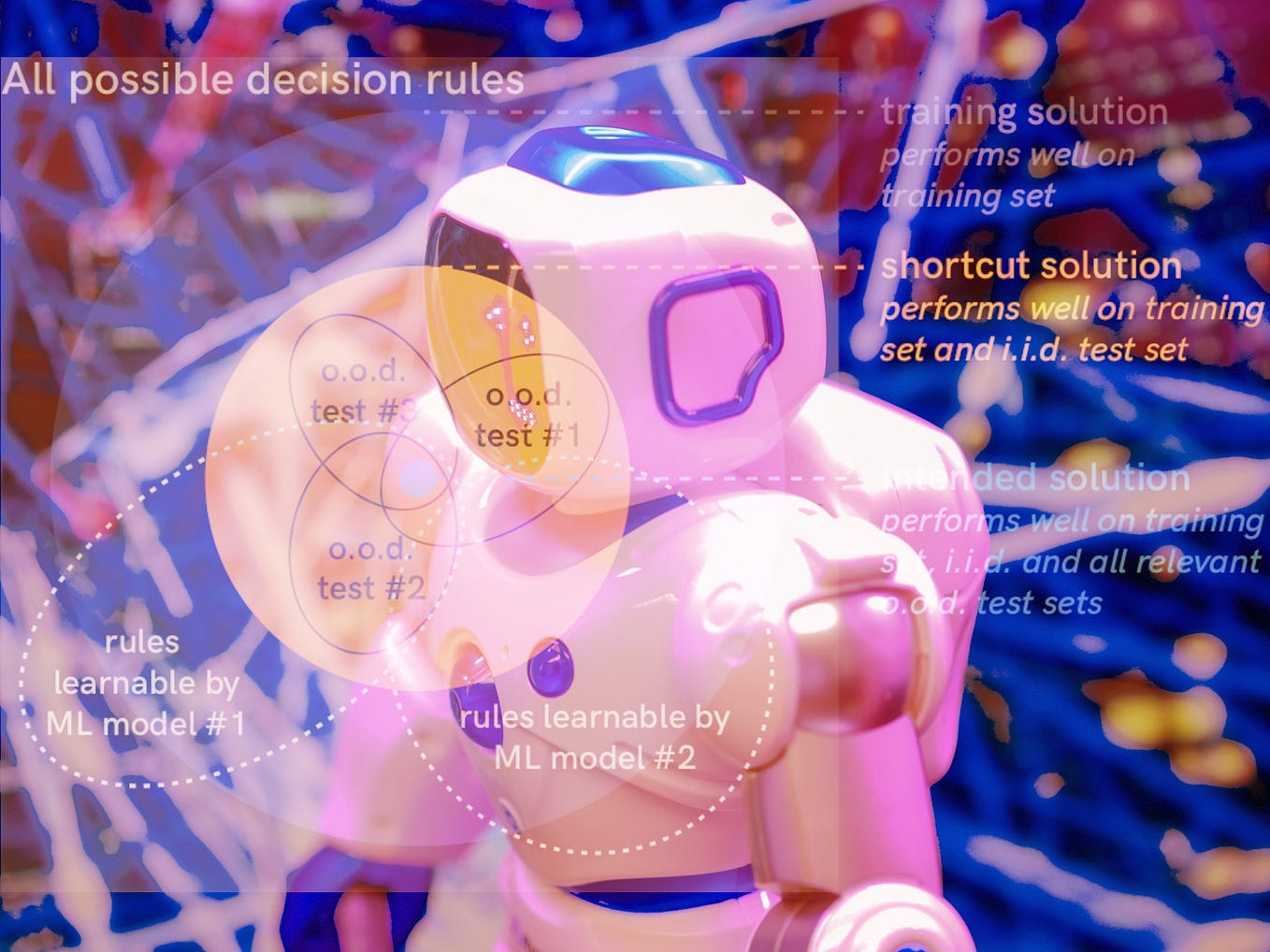 Challenges and Solutions in Natural Language Processing (NLP) | by samuel chazy | Artificial ...