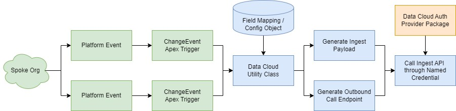 Salesforce Platform Events — The Full Guide | by Techletters | Tech Force | Medium