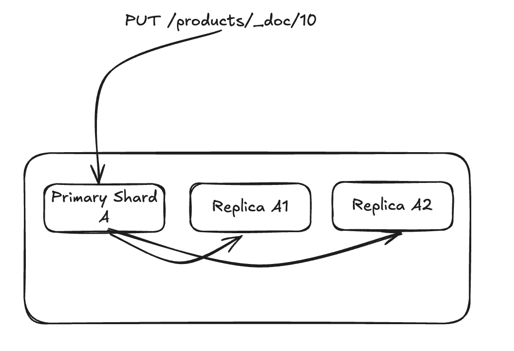 Dual Write Problem: Challenges and Solution Approaches | by Teoman Güngören | Doğuş Technology ...