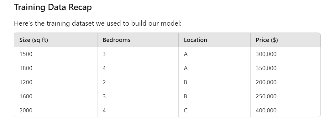 CTES , Window Functions plus ability to do quick demos with small ...