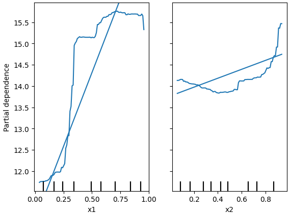 Pygam Getting Started With Generalized Additive Models In Python By Pablo Oberhauser Codeburst 0782