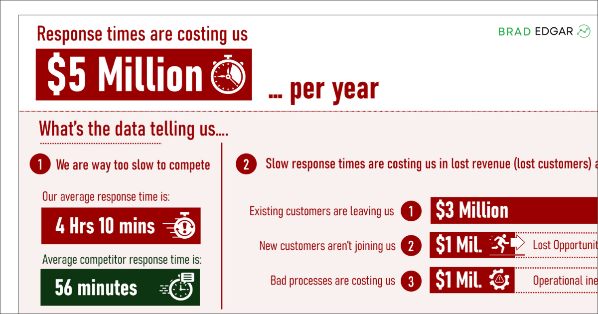 The One Technique That Makes Your Writing Impossible to Ignore | by Brad Edgar | Nov, 2024 | Medium