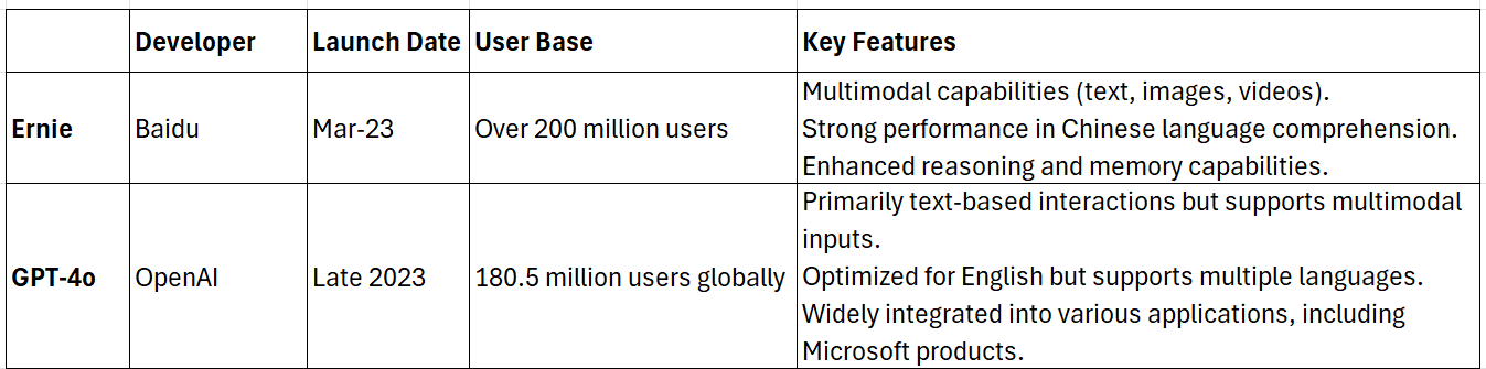Unveiling the Differences between Google BARD and Gemini: A Comparative Analysis | by Gaurav ...