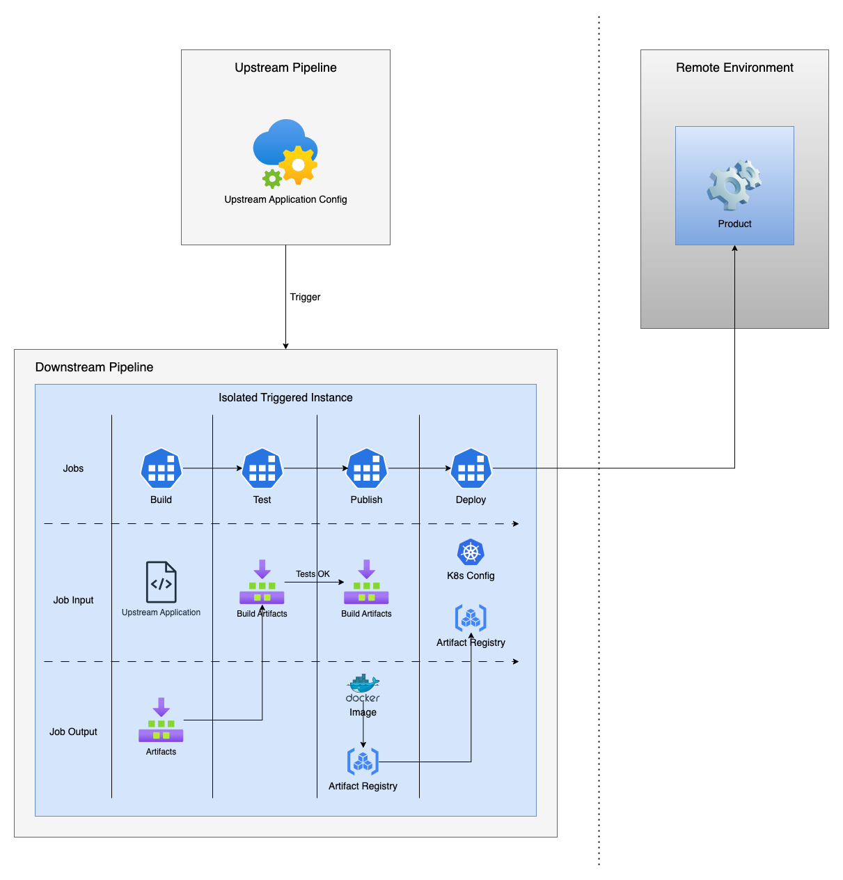 What Technical Debt Is And How It’s Measured | by Daniel Okwufulueze ...