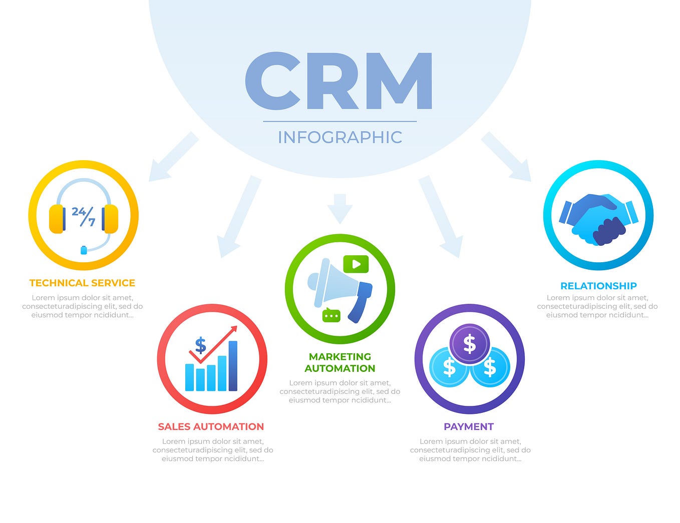 Launching Our New Crm Api Integration By My Perfex Crm Medium