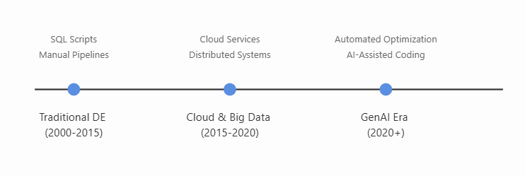 Building Scalable Data Pipelines Automating Data Ingestion Transformation And Loading By 7254