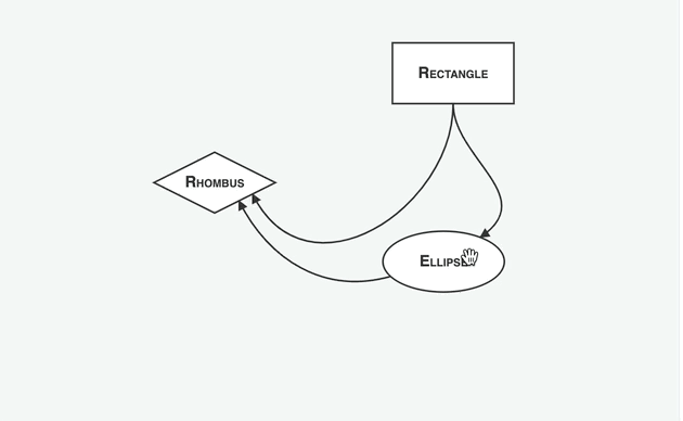 How to write a simple JSON visualizer using JointJS+ | by Arthur Khokhlov | Frontend Weekly | Medium