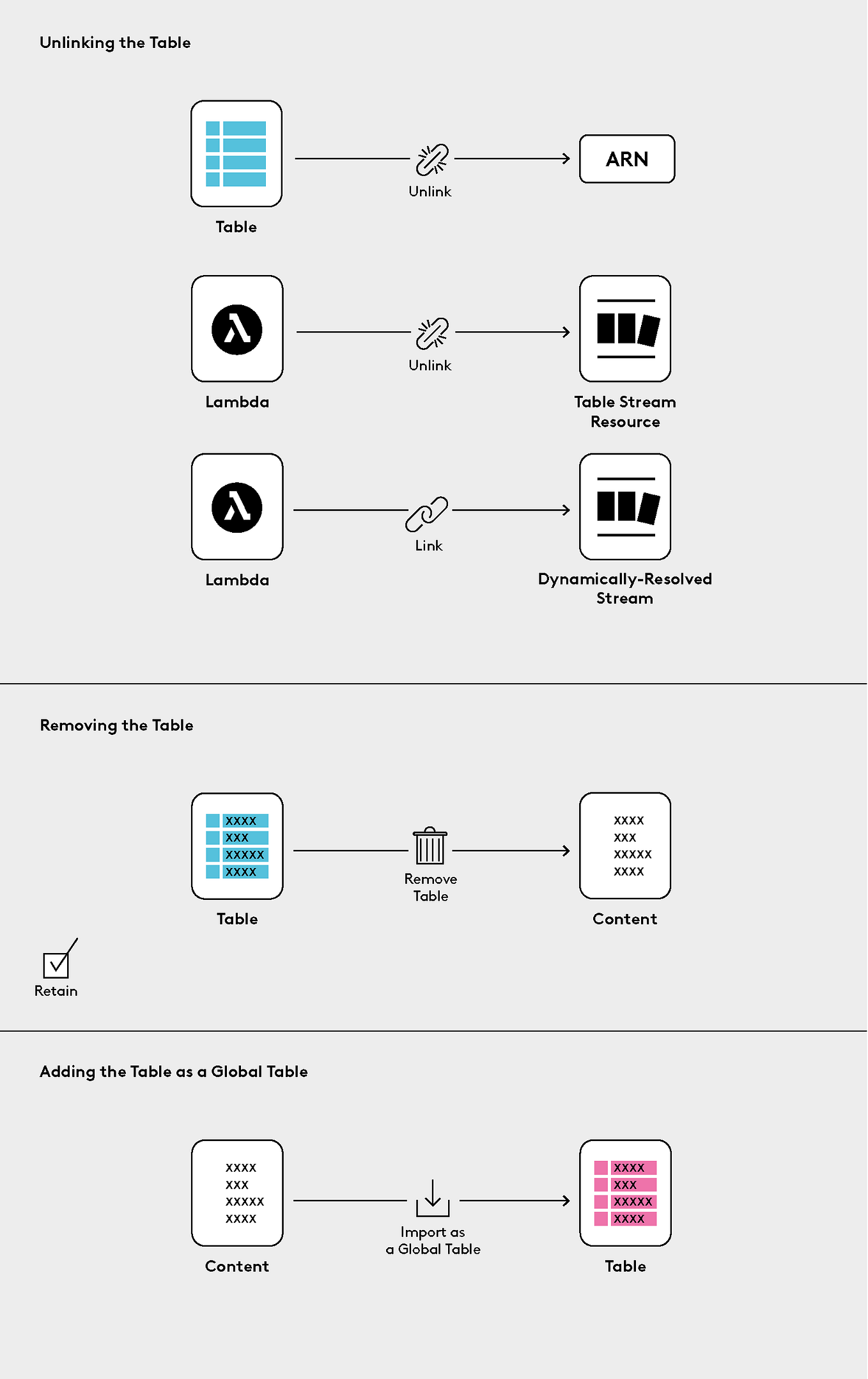 Using Visual LLMs in large scale multi-label image classification pipelines | by Itay V ...