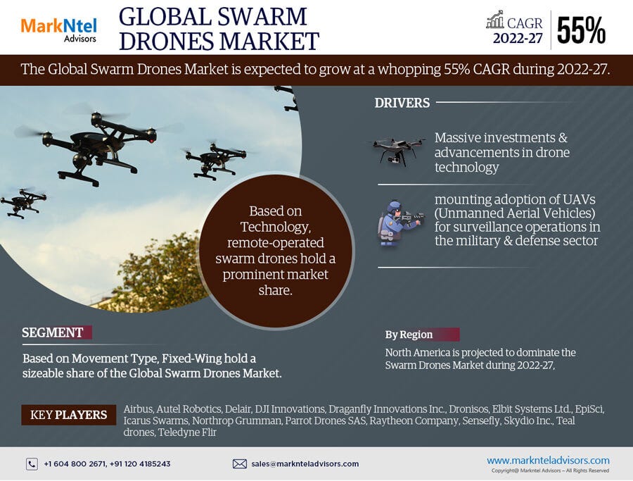 US Fighter Jet & Military Aircraft Simulation Market Share, Size ... US Fighter Jet & Military Aircraft Simulation Market Share, Size ...