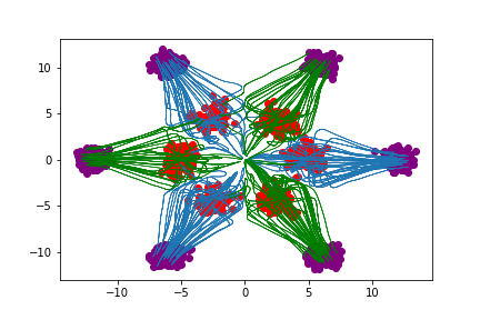 AI Text to Image generation with Stable Diffusion Python. | by David Oluyale | Medium