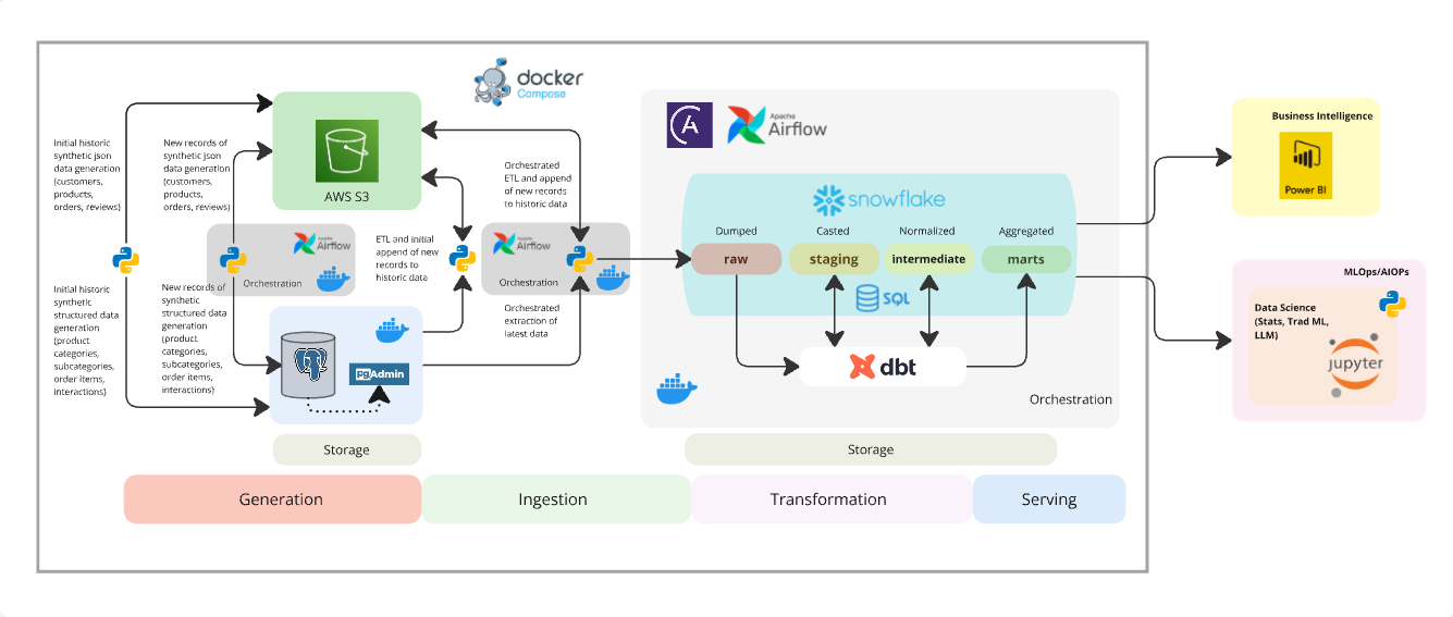 Building an End-to-End ETL Data Pipeline with Apache Airflow, AWS ...