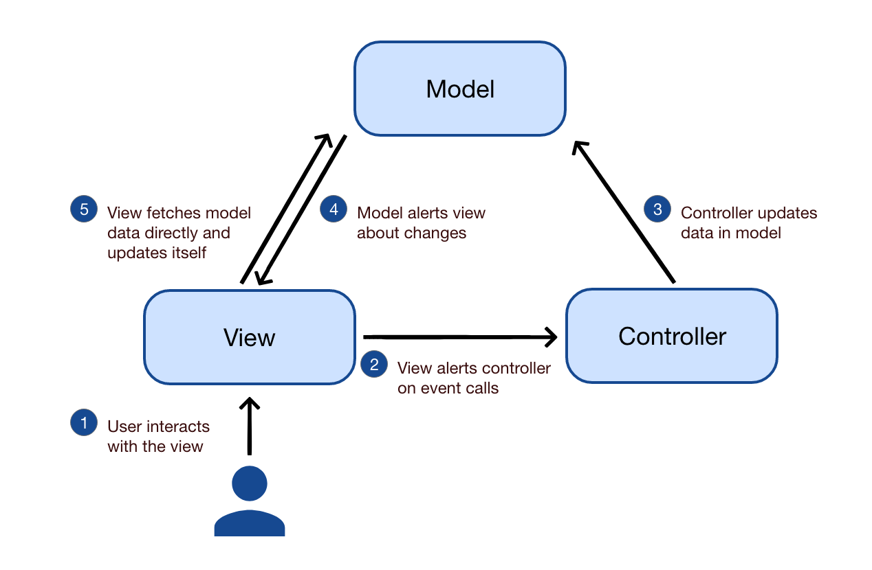 “Why UI/UX Designers Should Care About Code: A Developer turned ...