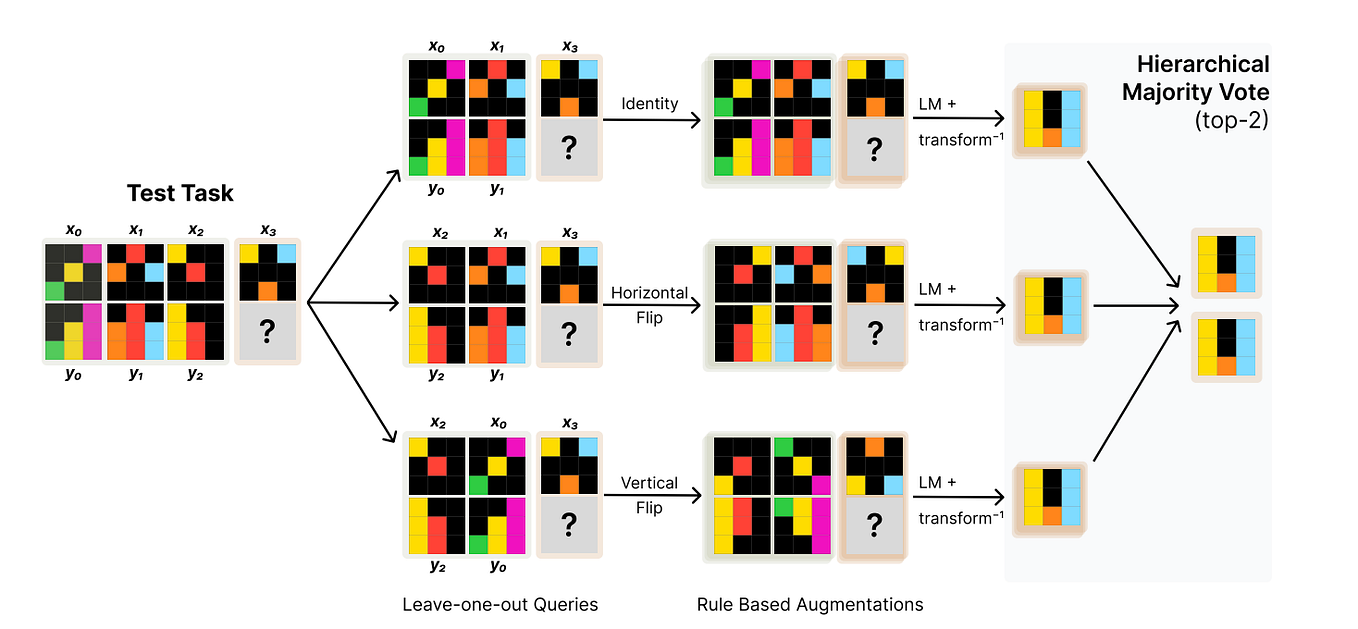 Binary Encoding vs One-Hot Encoding: Choosing the Right Approach for ...