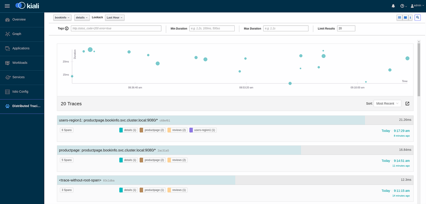 Kiali setup in Red Hat Developer Hub | by Alberto Gutierrez Juanes | Kiali | Medium