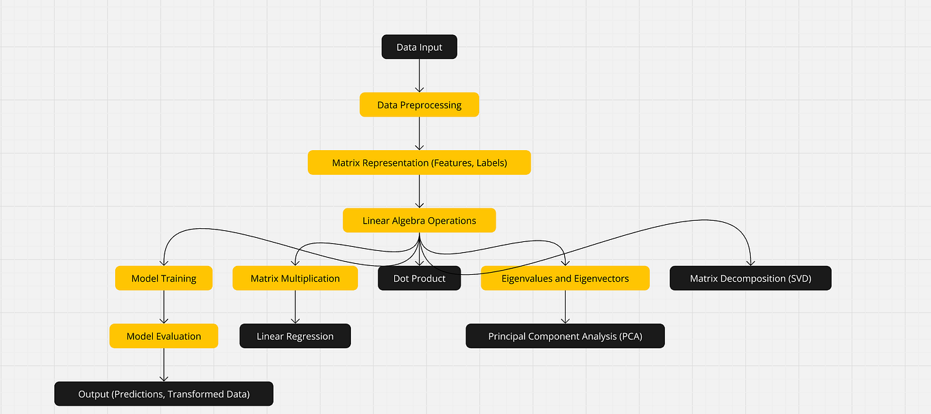 Gradient Descent in Machine Learning: A Deep Dive | by Ishwarya S | GoPenAI