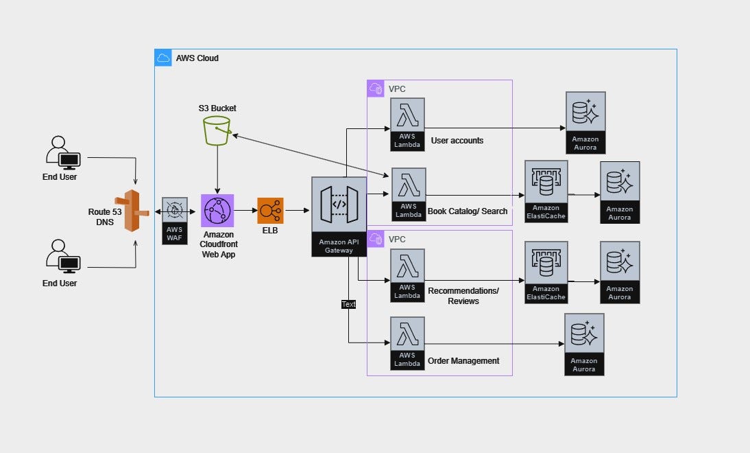 Week 8 | Diving into DevOps and CI/CD with GitHub Actions | by Lisa ...