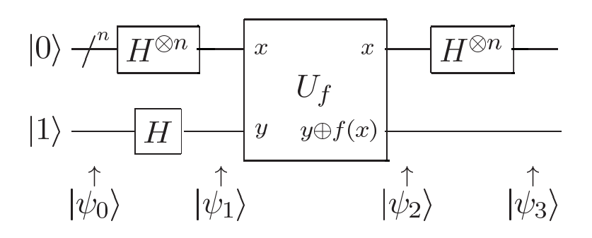 Quantum Period Finding(QPF). How to find period of a function using… | by Anonymousket | Medium