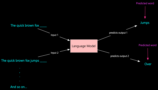 List of Open Source Large Language Models (LLMs) | DataDrivenInvestor