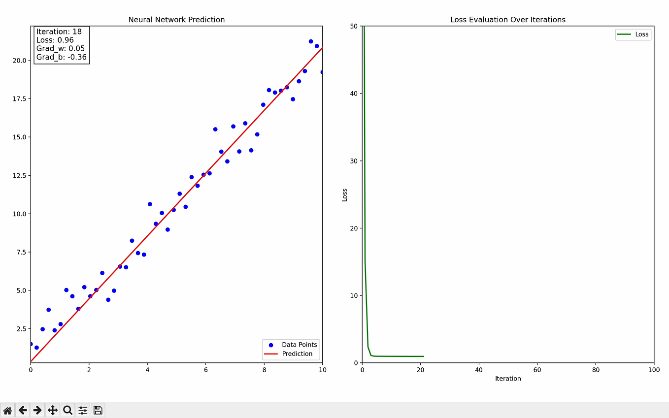 Tuning ML Models Like a Pro: Grid Search vs. Random Search vs. Bayesian ...