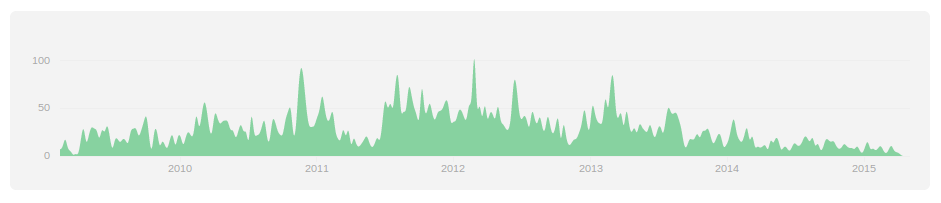 Modern Modules. Re-thinking the Node.js ecosystem for… | by Mikeal ...