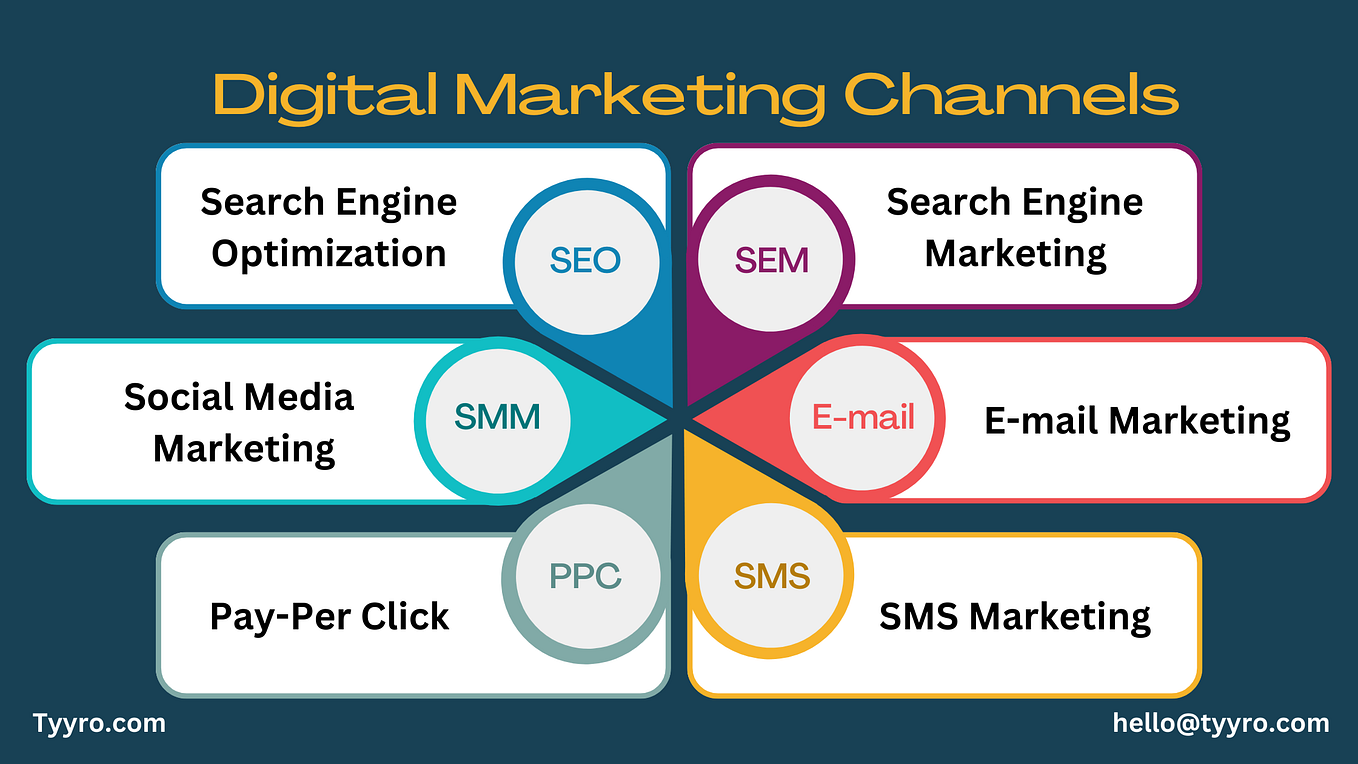 Demystifying Digital Marketing: Essential Terms for Beginners(Part-7 ...
