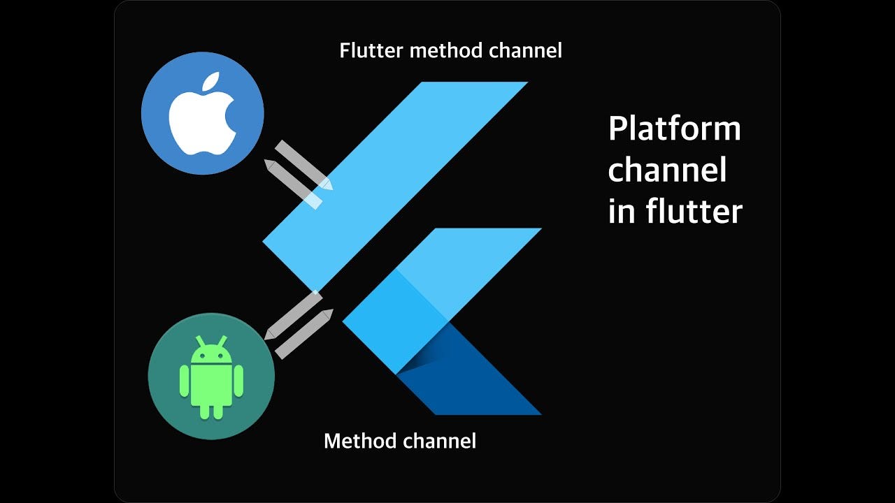 Real-Time Chat Application with Flutter and Firebase | by Nishith | Medium